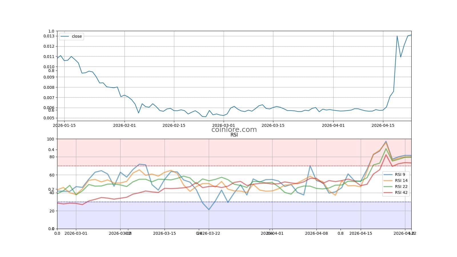 Solidus Ai Tech RSI indicator