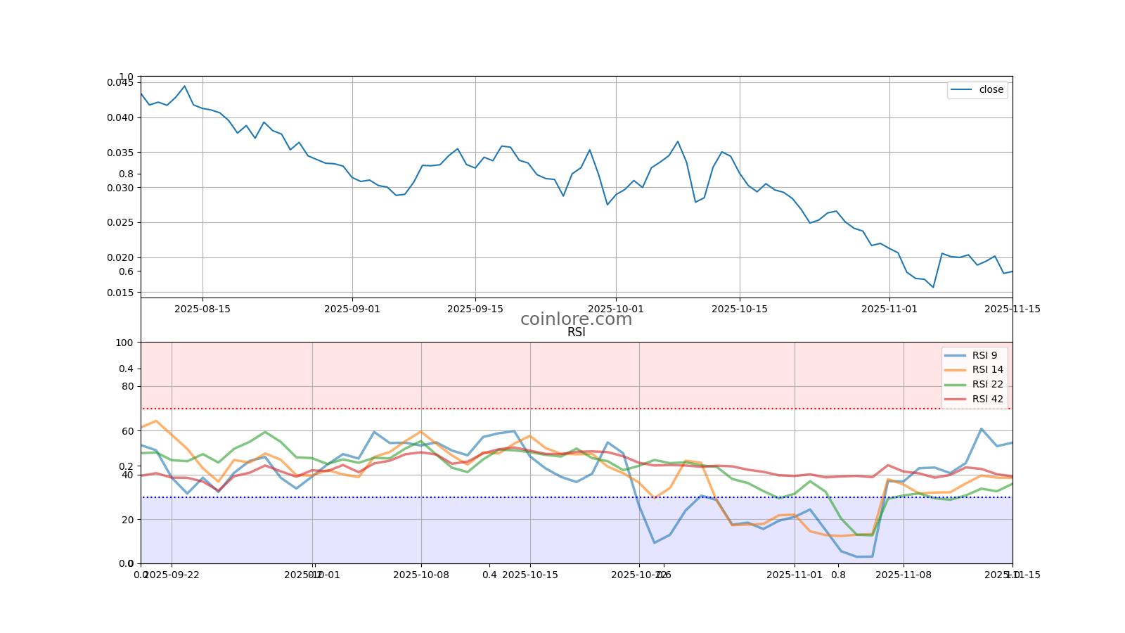 Solidus Ai Tech RSI indicator