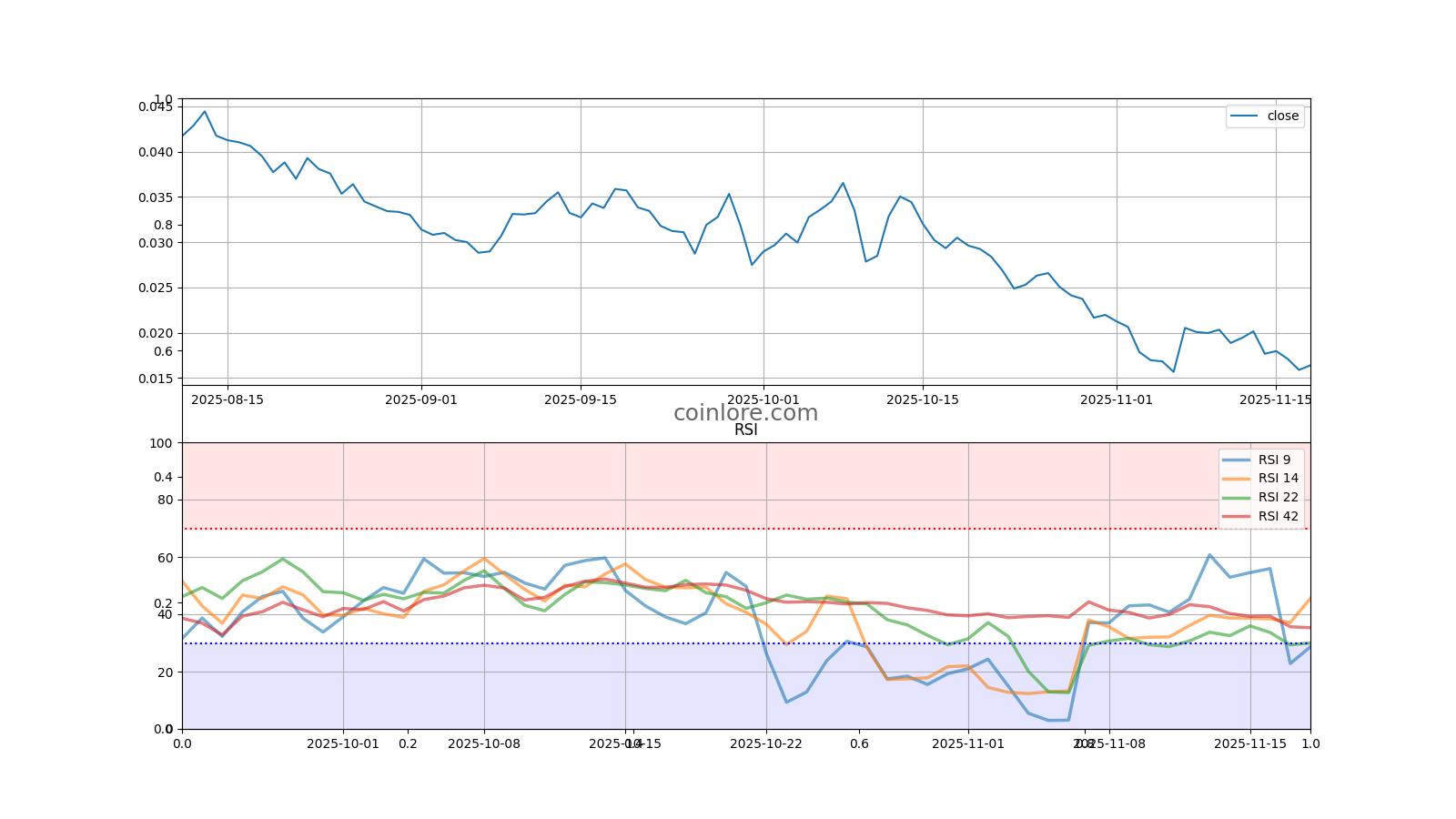 Solidus Ai Tech RSI indicator