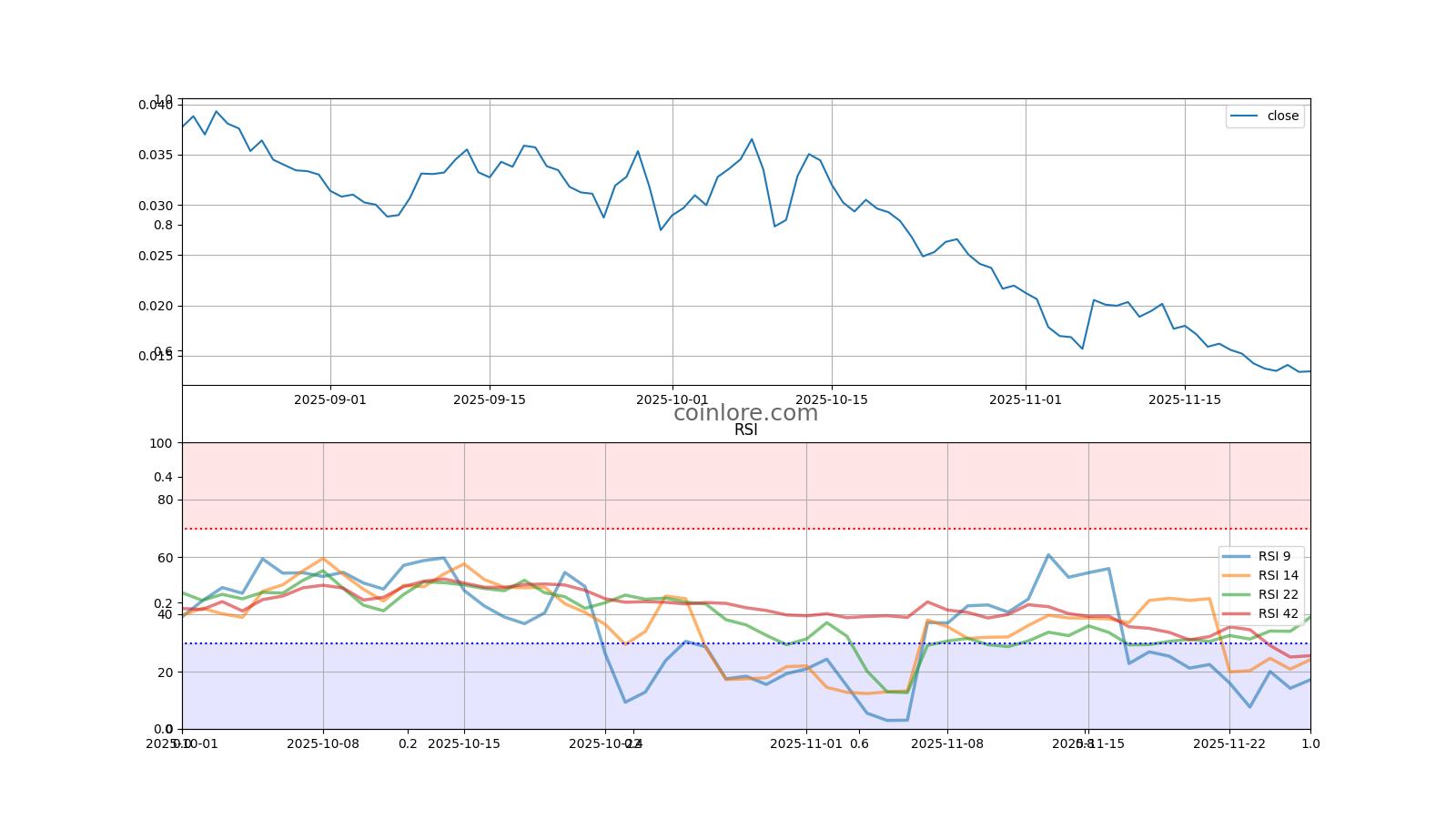 Solidus Ai Tech RSI indicator