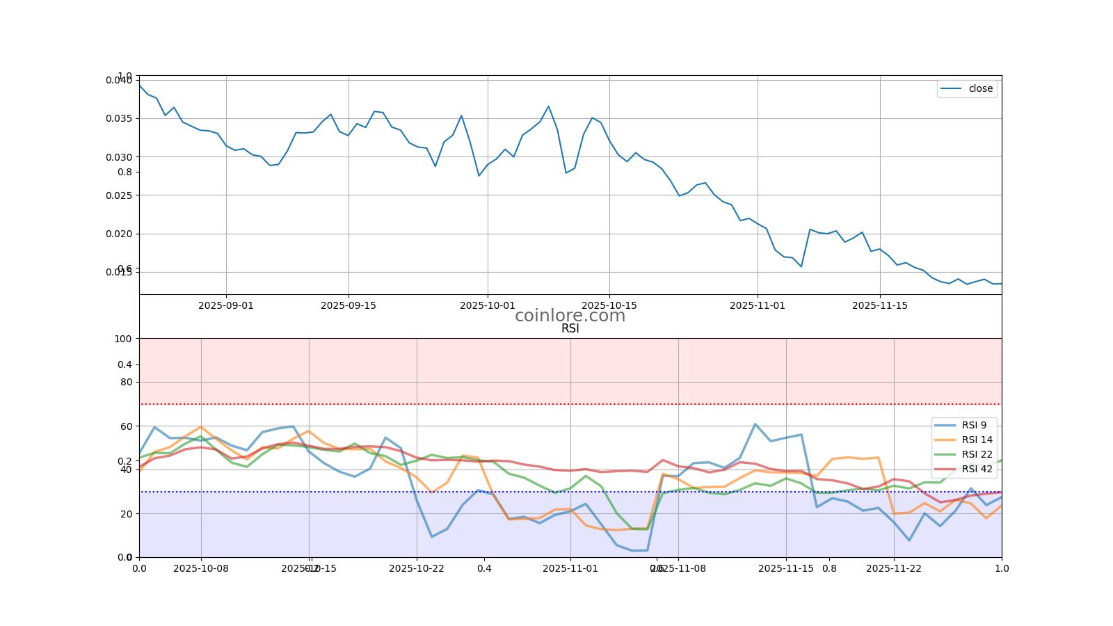 Solidus Ai Tech RSI indicator