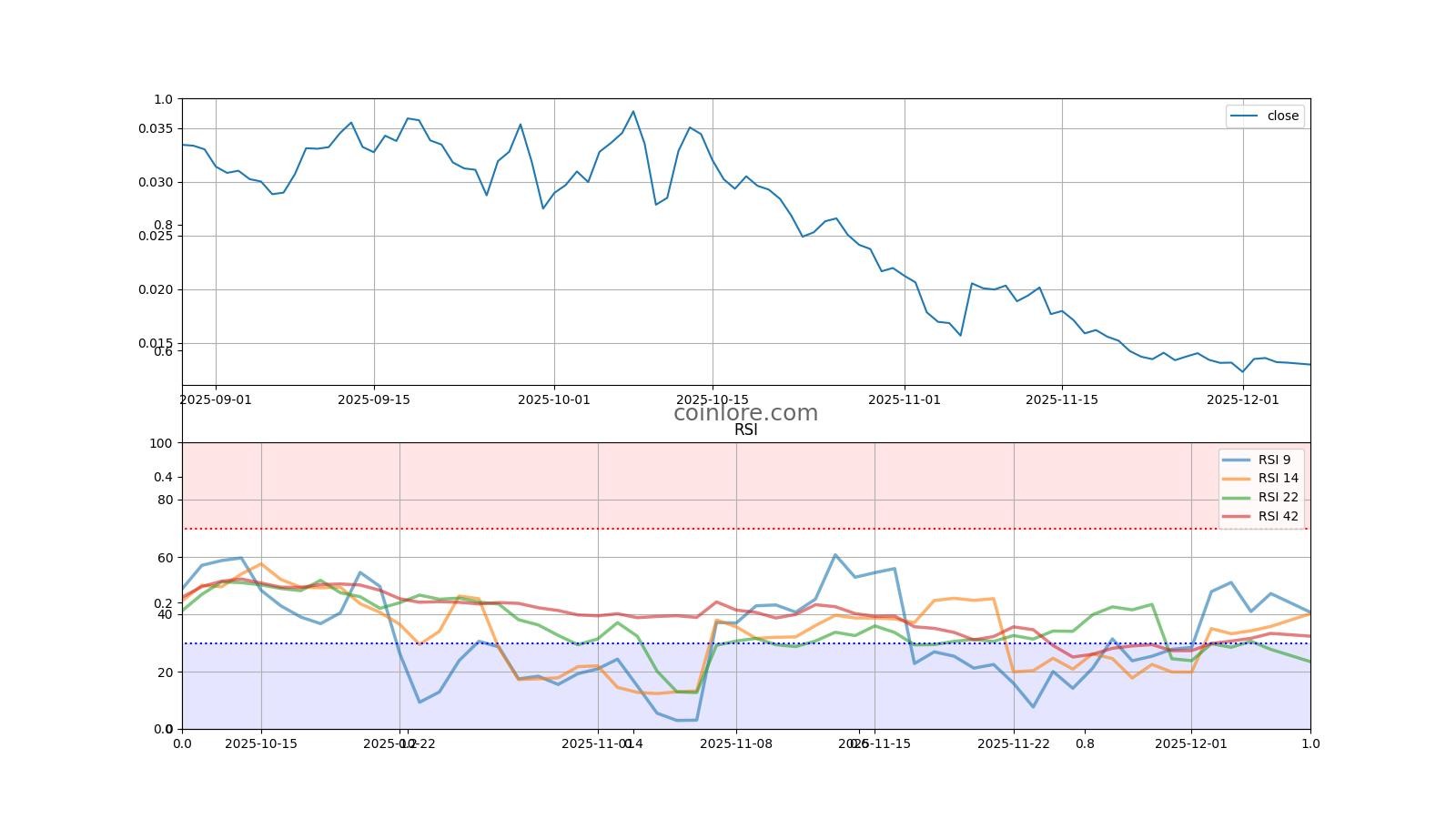 Solidus Ai Tech RSI indicator