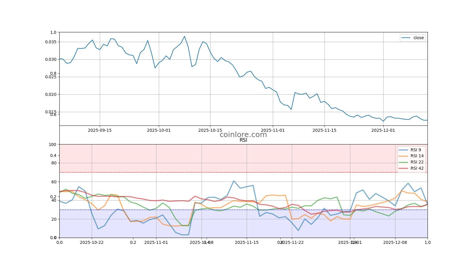 Solidus Ai Tech RSI indicator