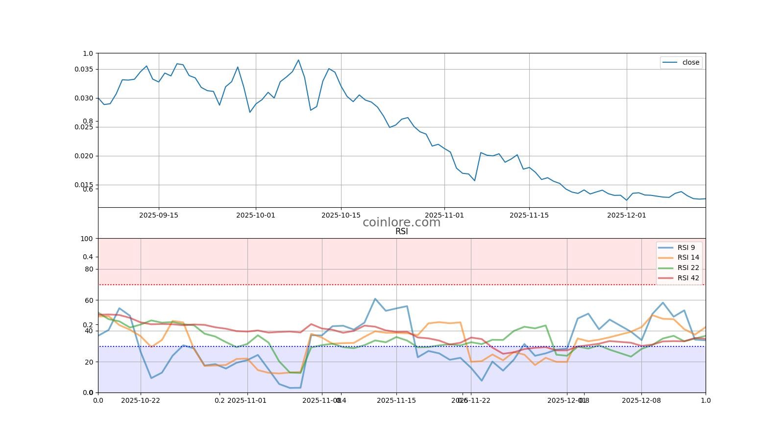 Solidus Ai Tech RSI indicator