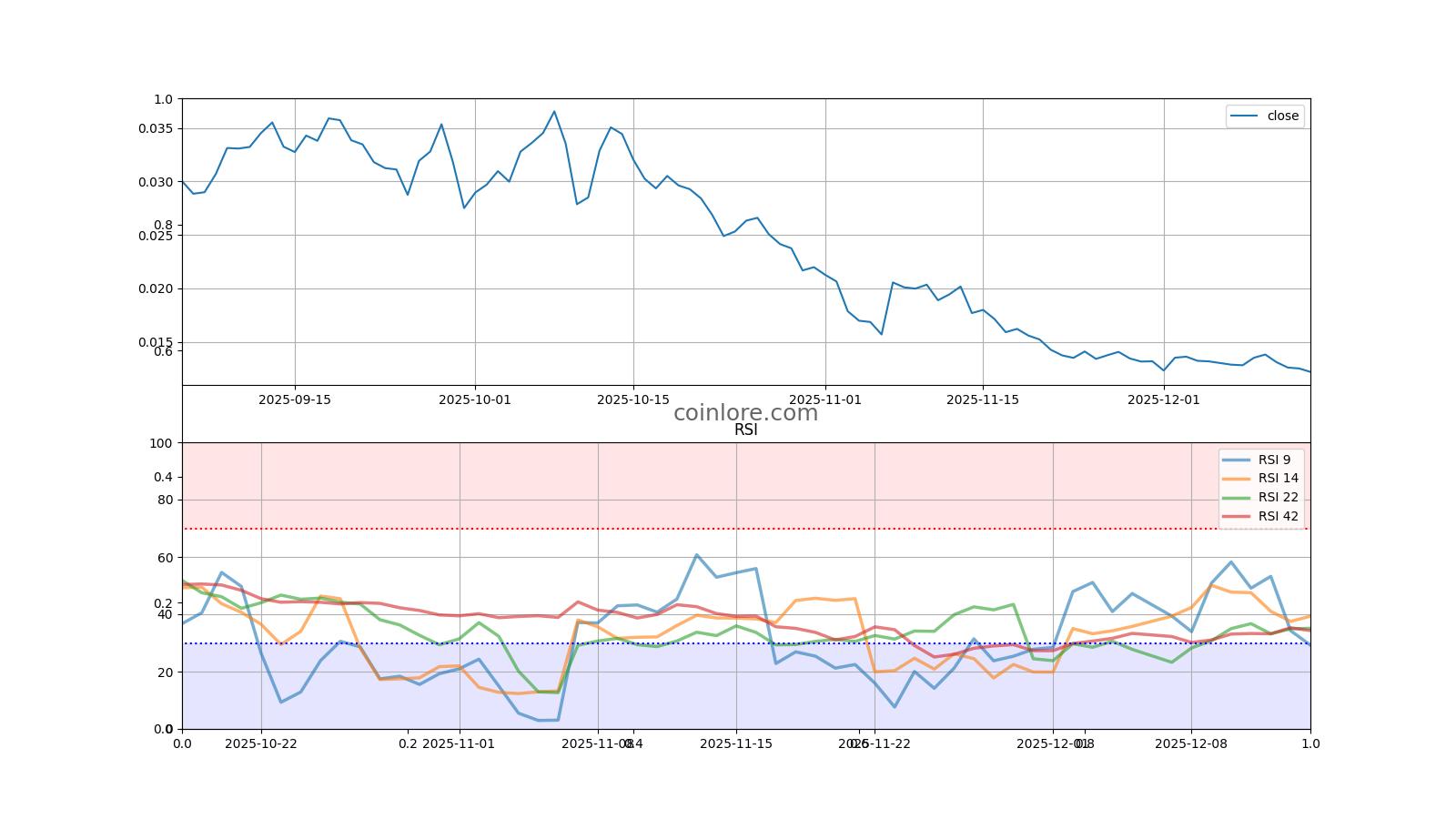 Solidus Ai Tech RSI indicator
