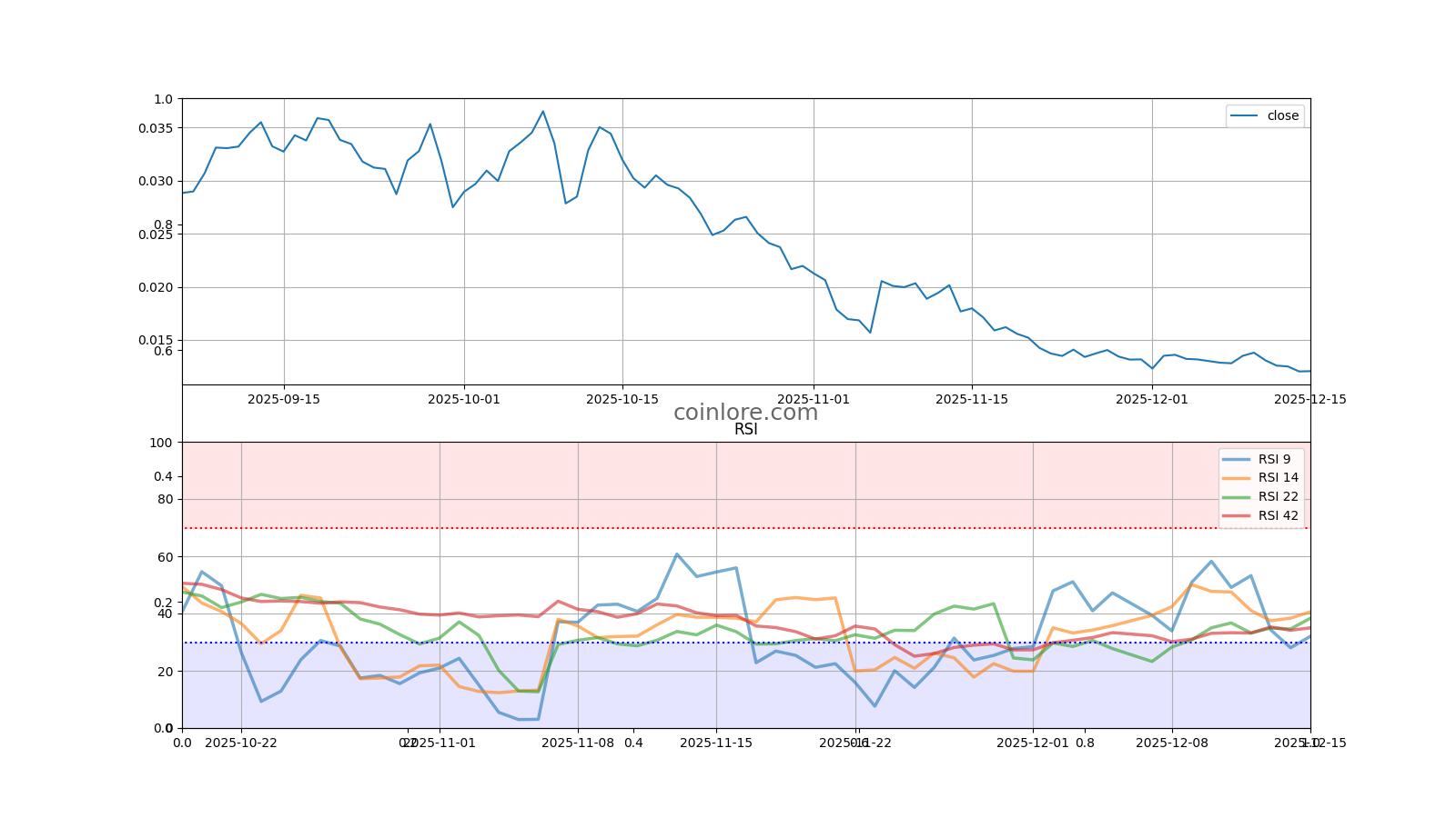 Solidus Ai Tech RSI indicator