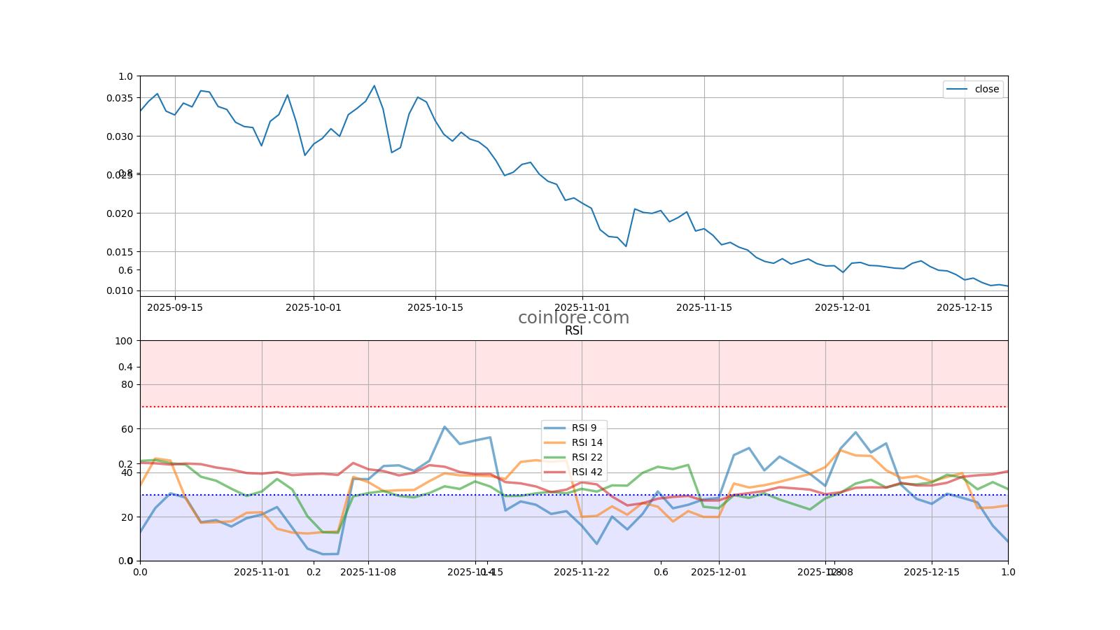 Solidus Ai Tech RSI indicator