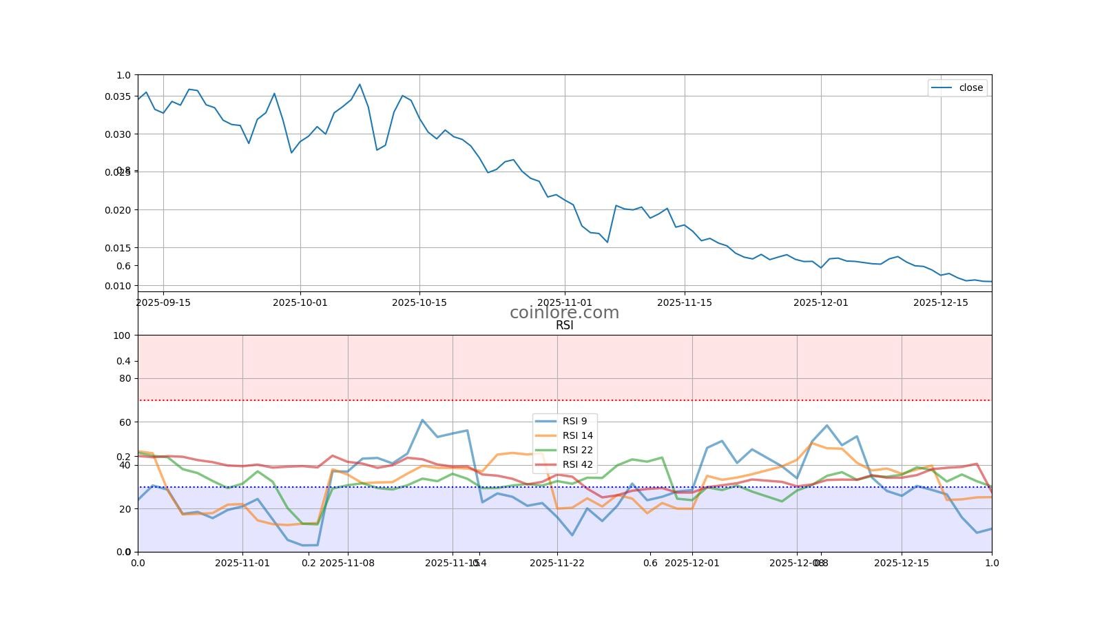 Solidus Ai Tech RSI indicator