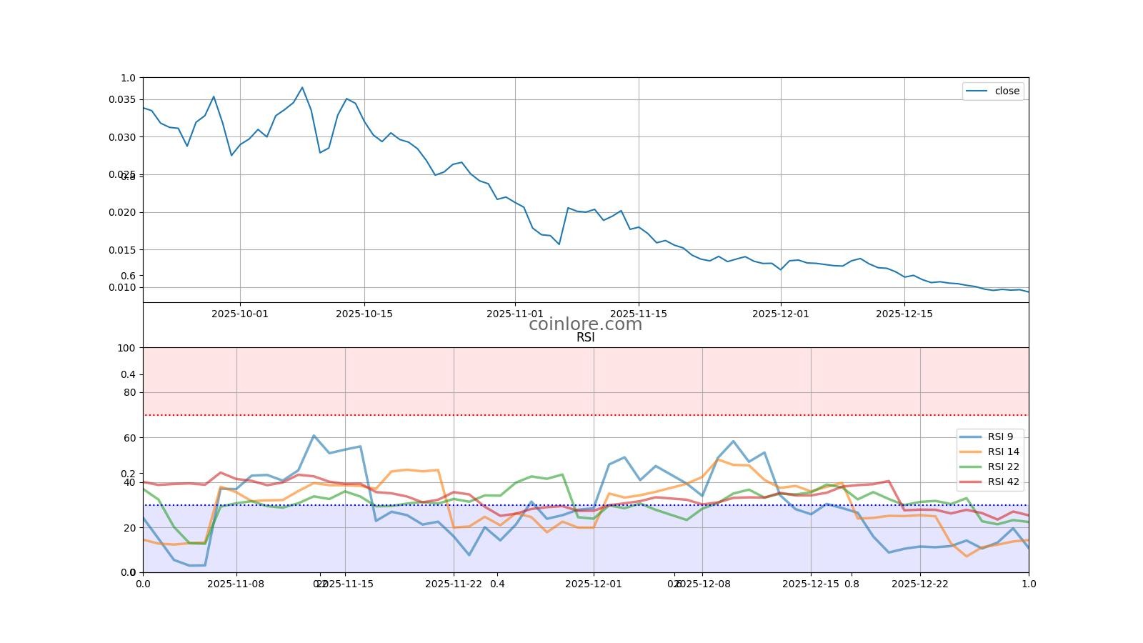 Solidus Ai Tech RSI indicator
