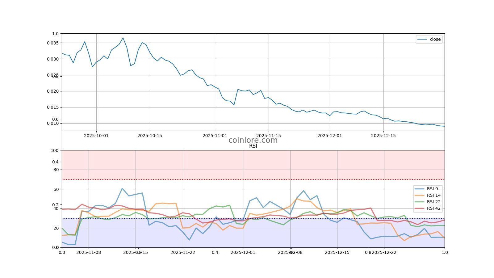Solidus Ai Tech RSI indicator