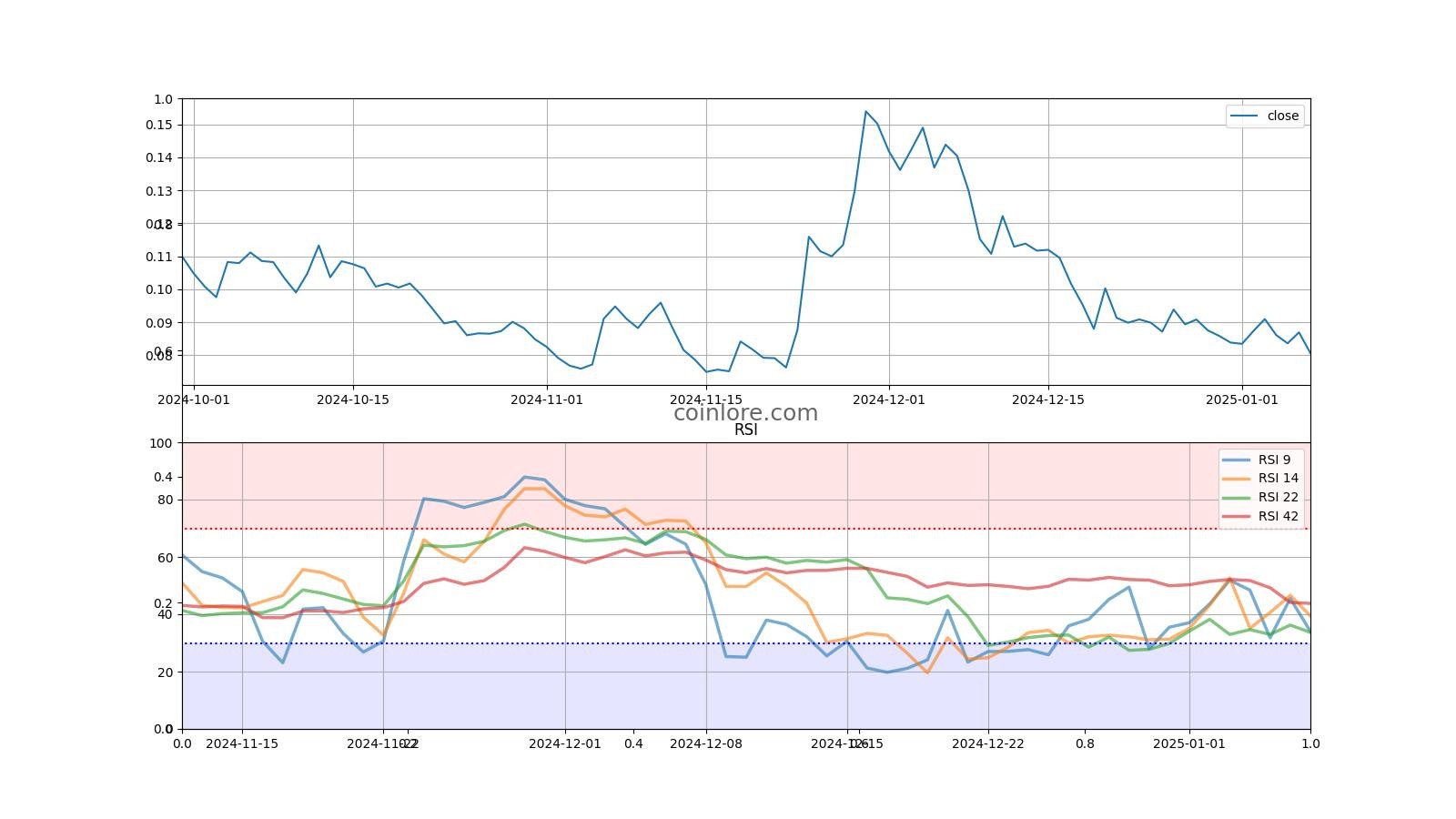 Solidus Ai Tech RSI indicator