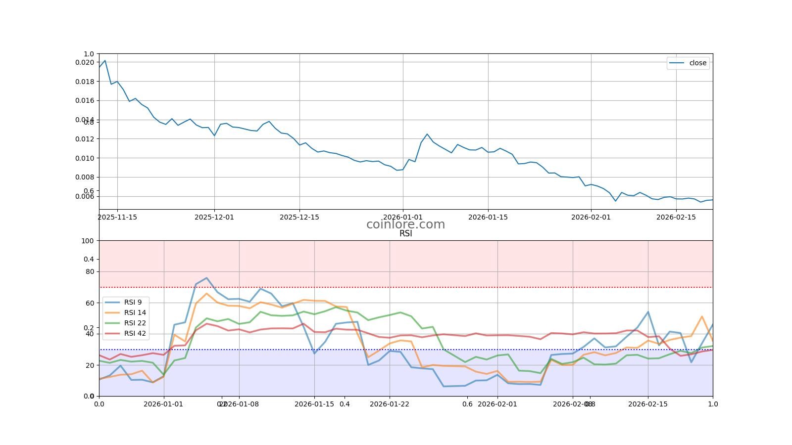 Solidus Ai Tech RSI indicator
