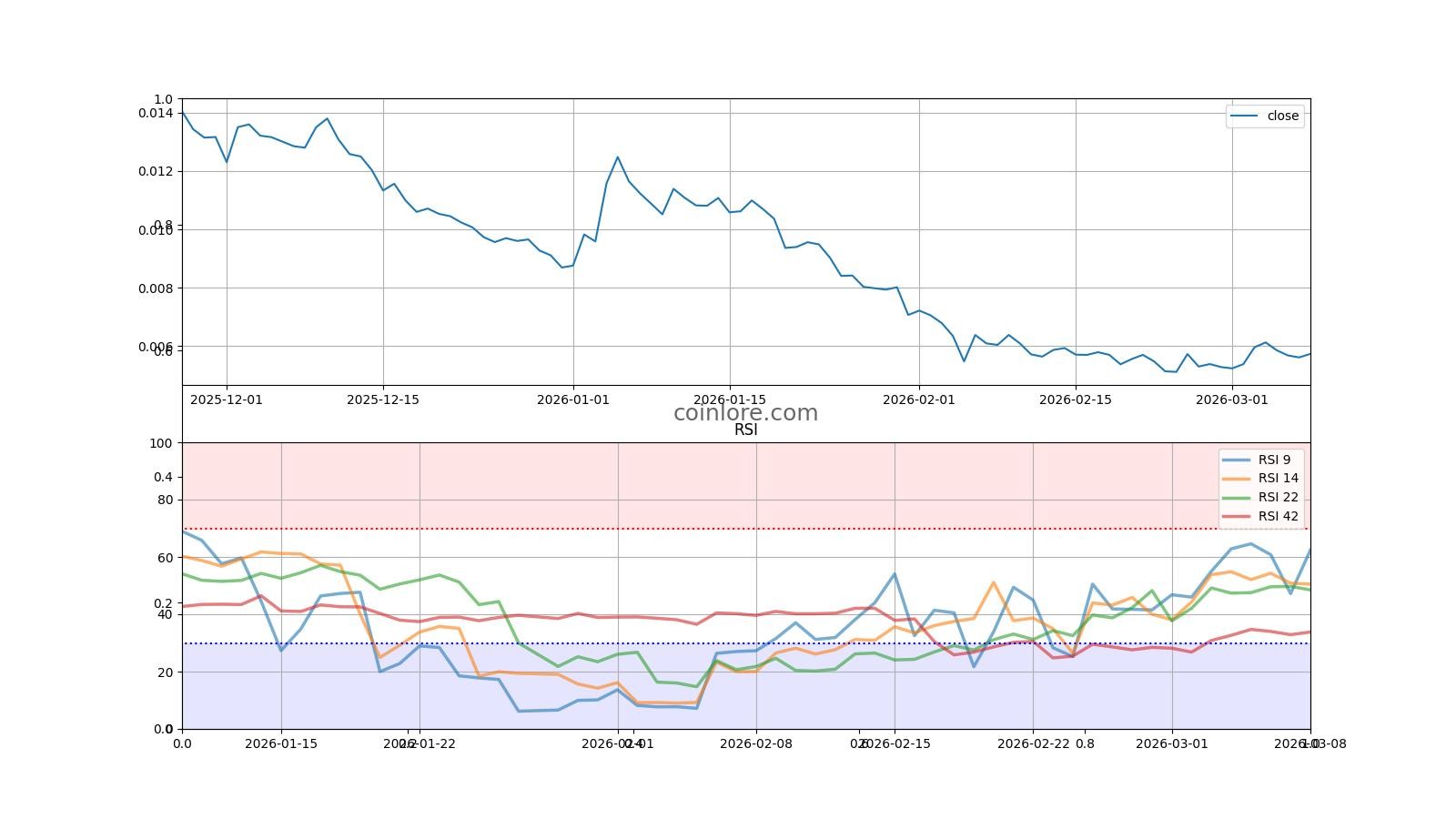 Solidus Ai Tech RSI indicator