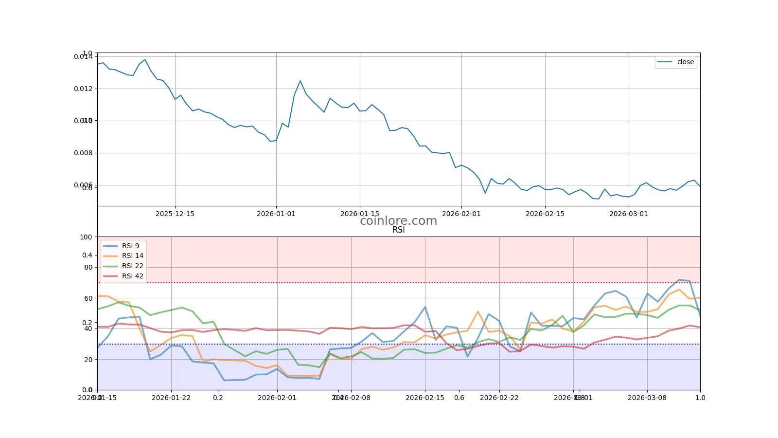 Solidus Ai Tech RSI indicator