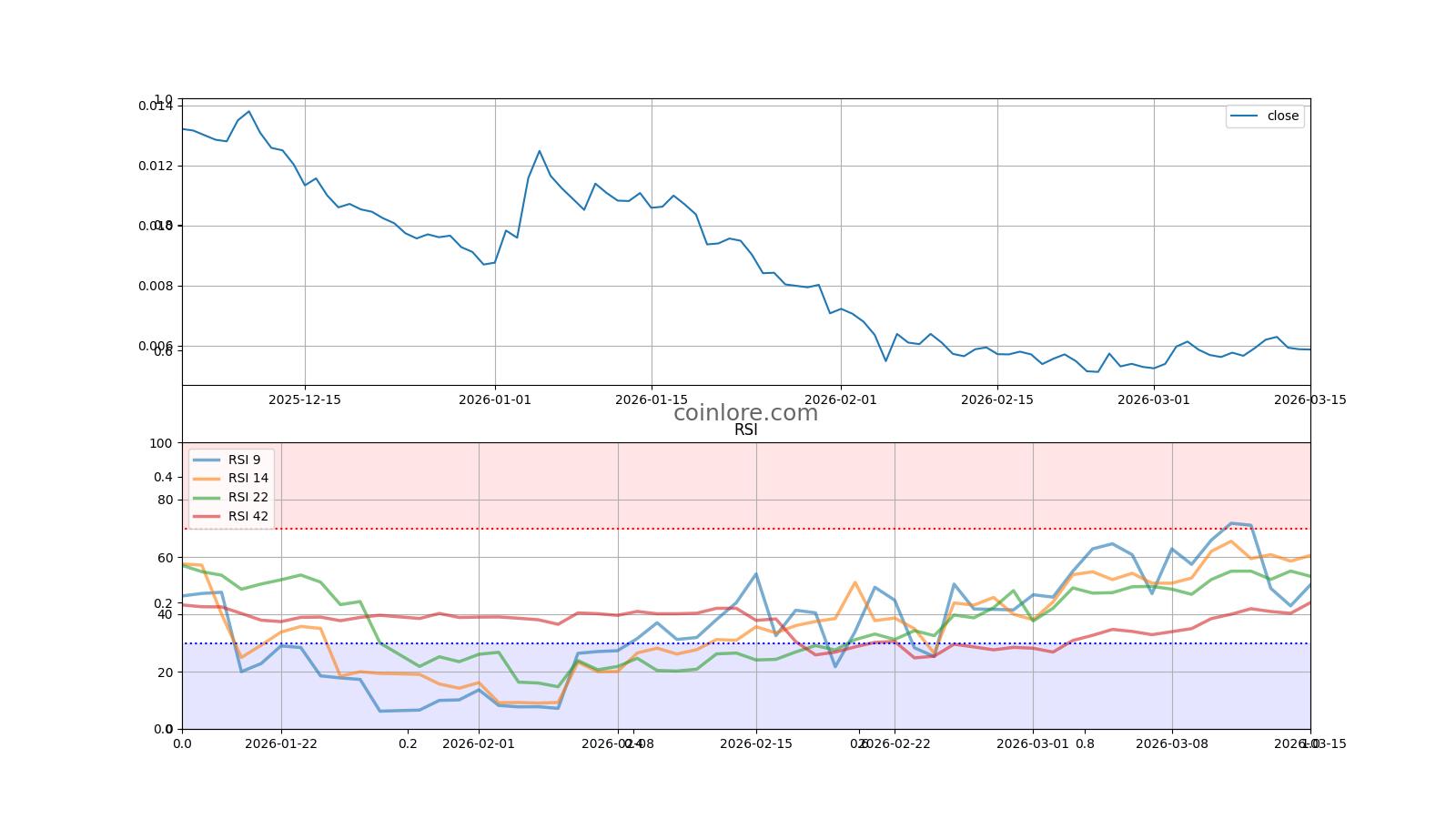 Solidus Ai Tech RSI indicator