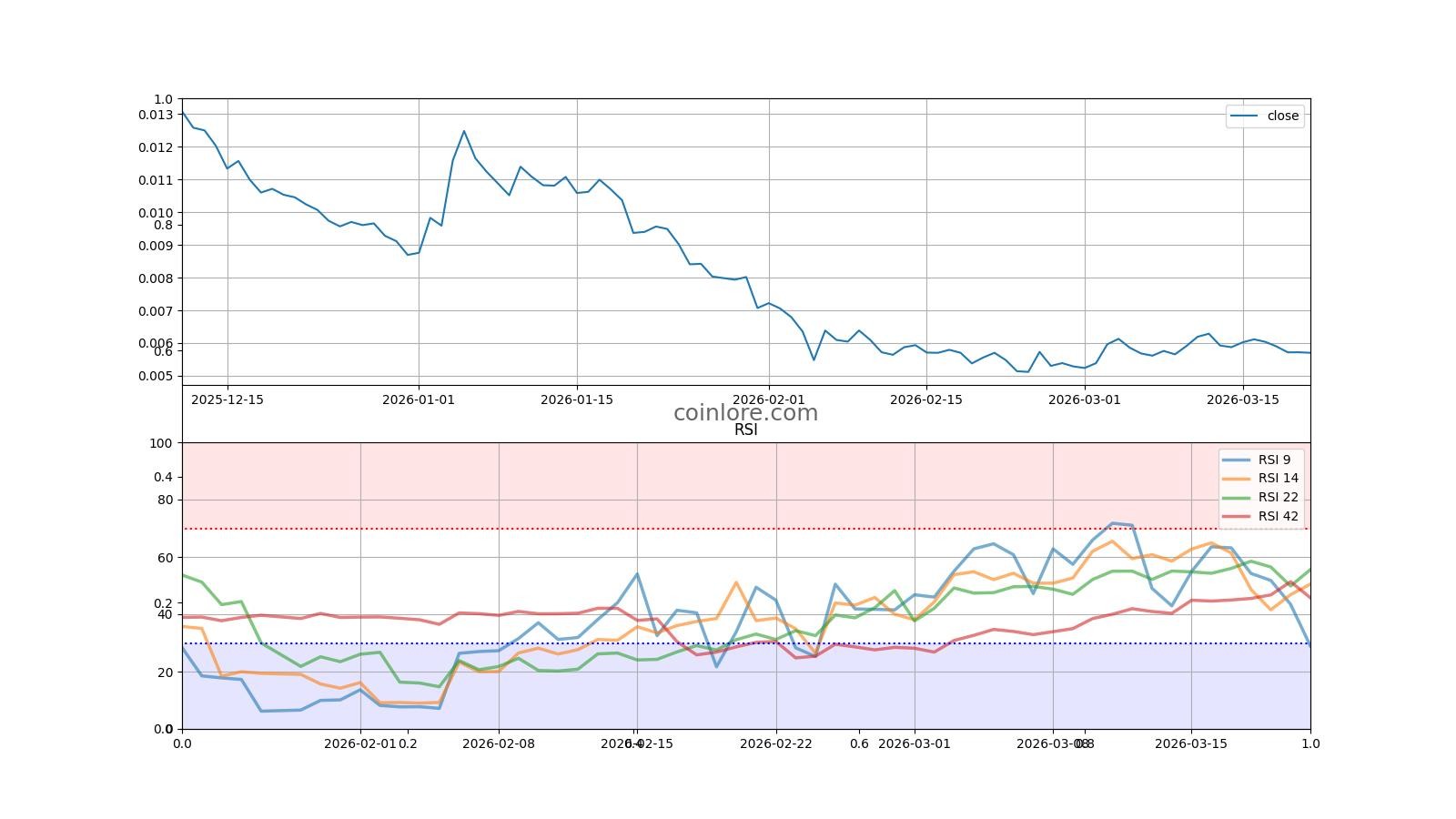Solidus Ai Tech RSI indicator