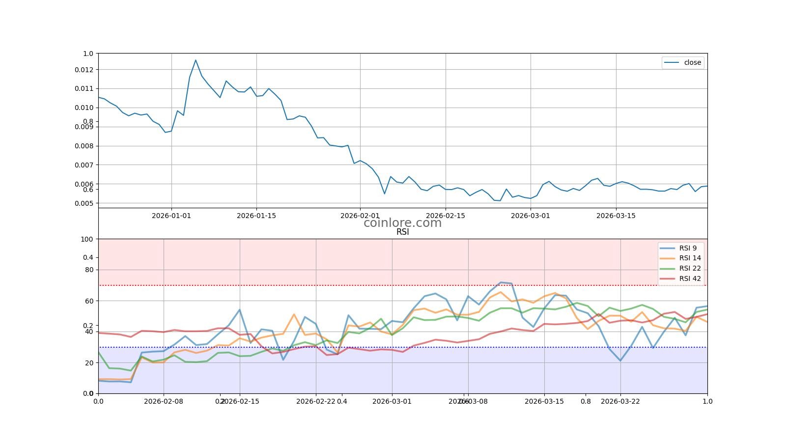Solidus Ai Tech RSI indicator