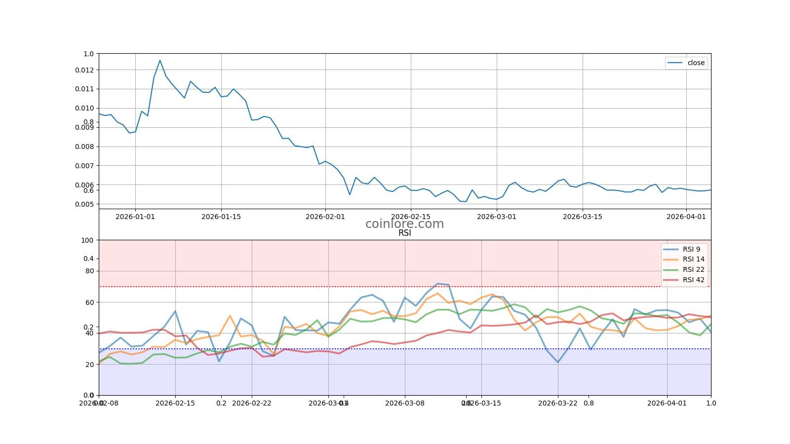 Solidus Ai Tech RSI indicator