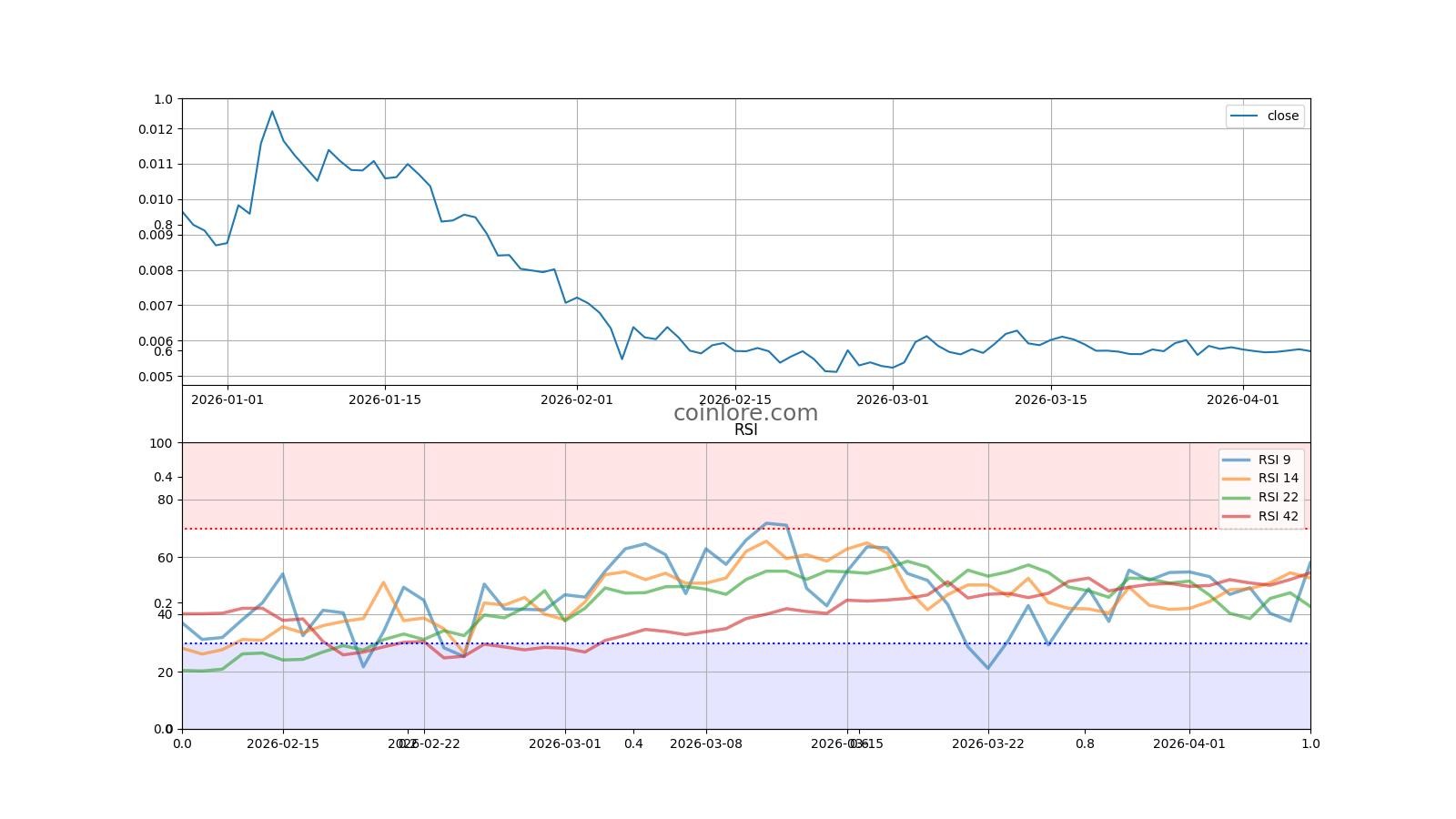 Solidus Ai Tech RSI indicator