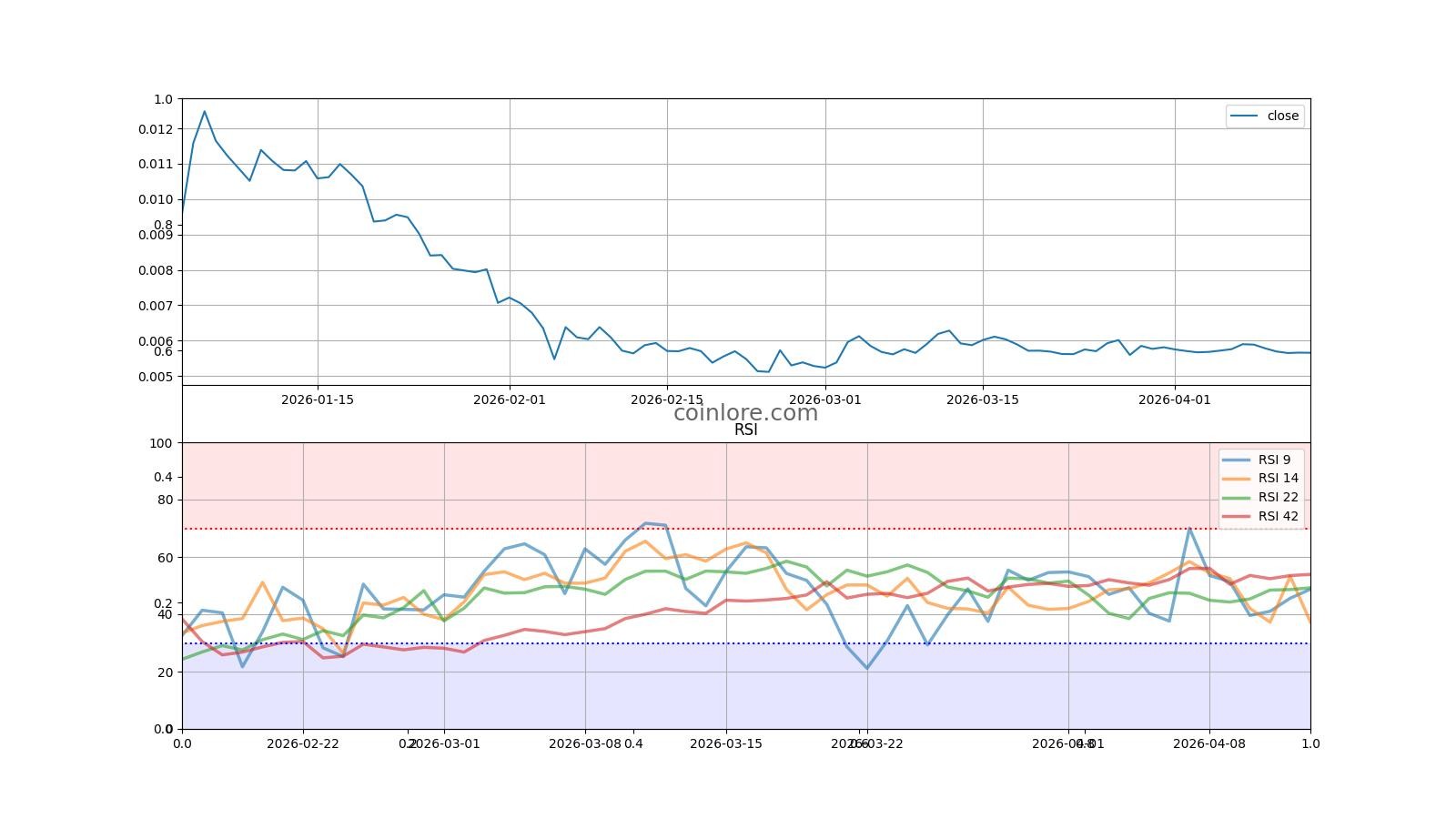 Solidus Ai Tech RSI indicator