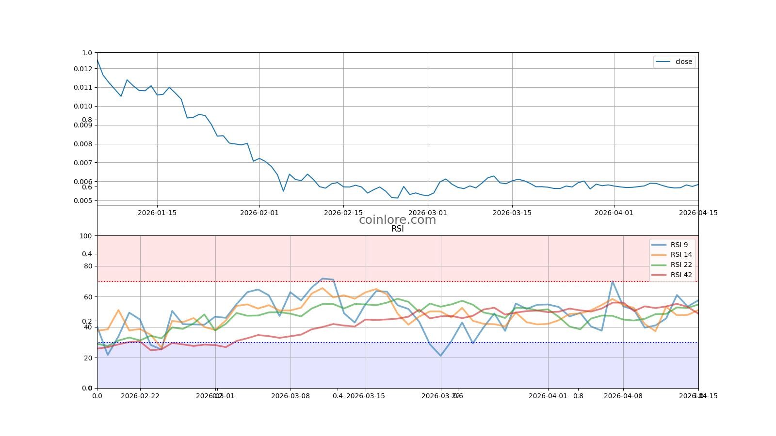 Solidus Ai Tech RSI indicator