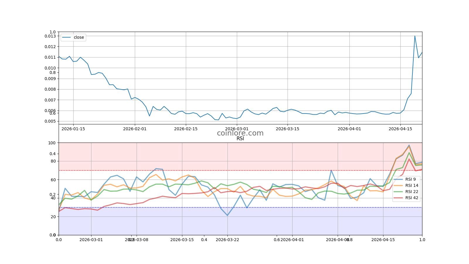 Solidus Ai Tech RSI indicator