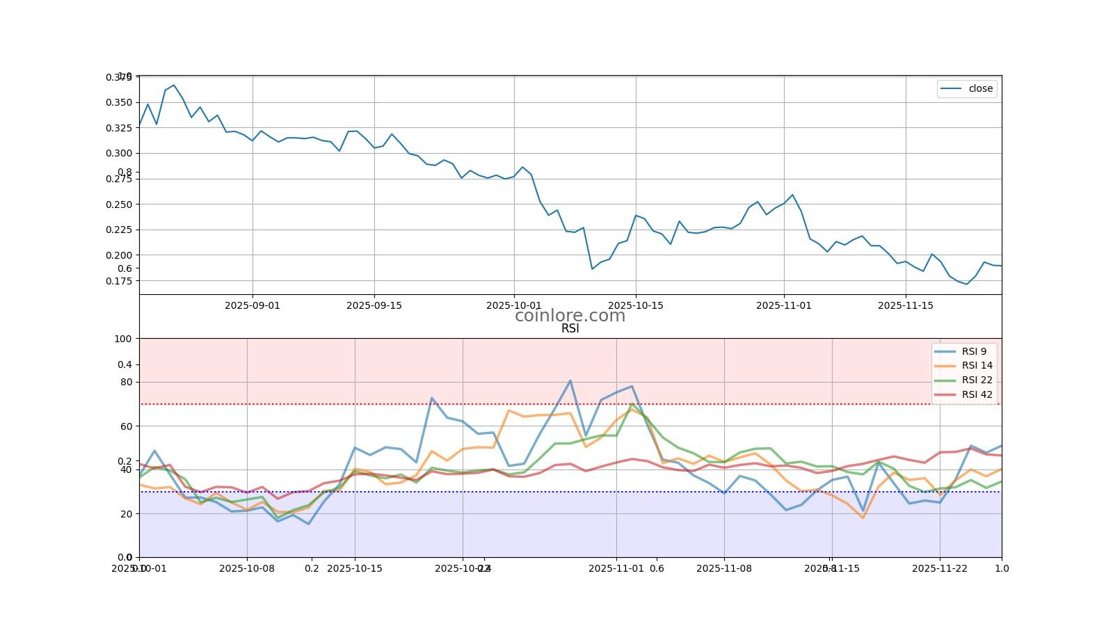 Sologenic RSI indicator