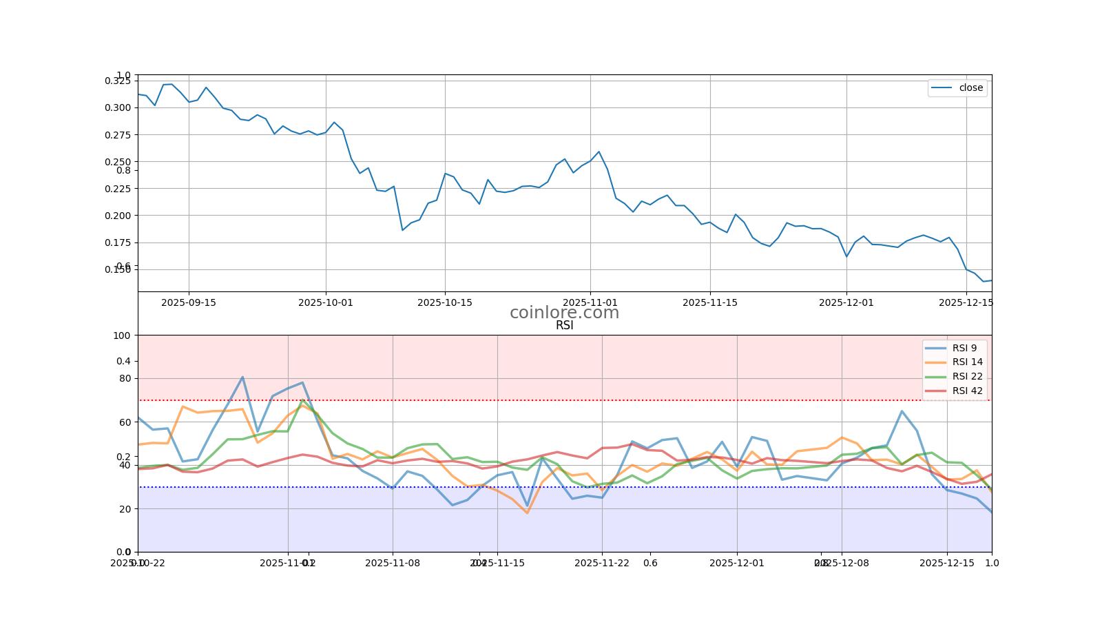 Sologenic RSI indicator