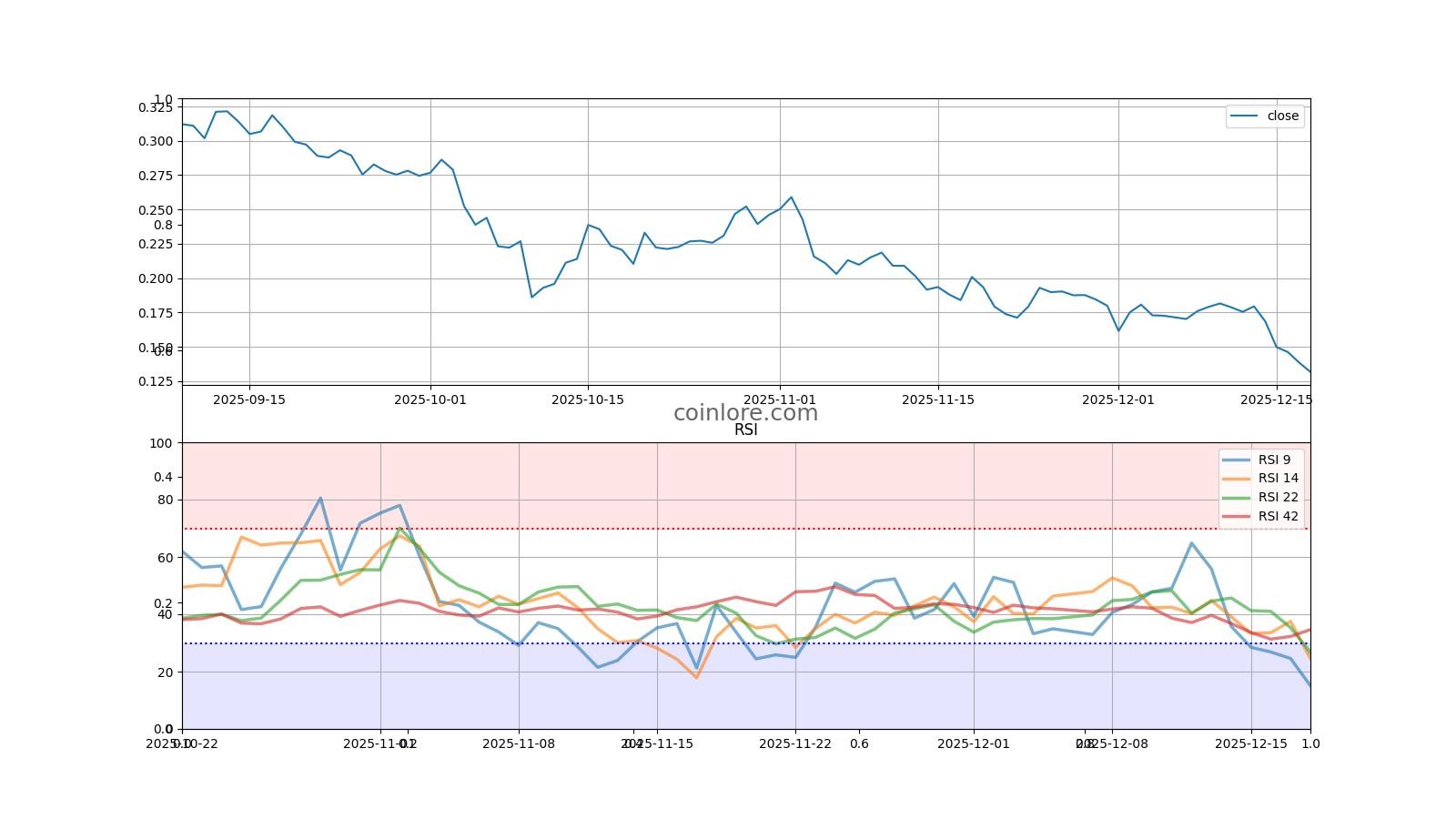Sologenic RSI indicator