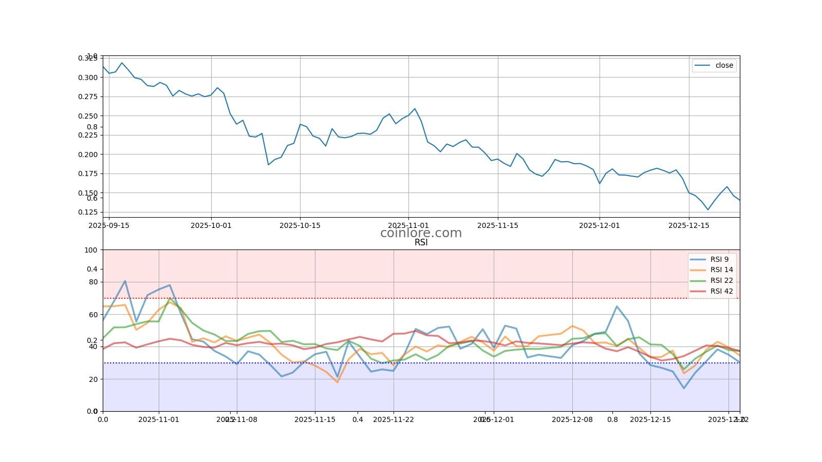 Sologenic RSI indicator