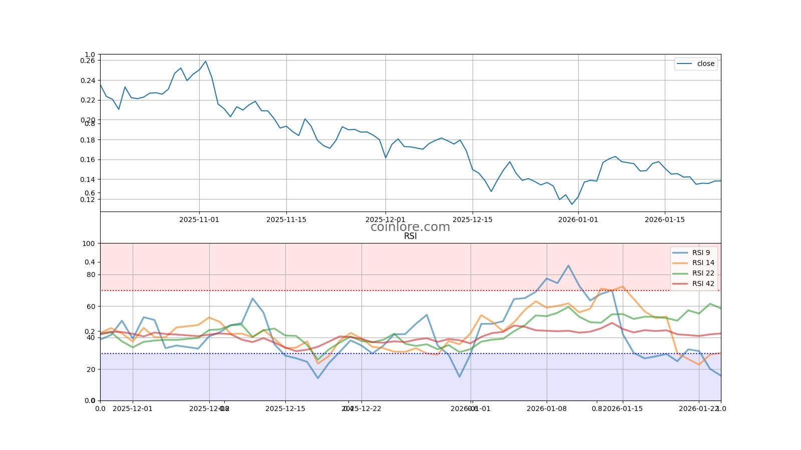 Sologenic RSI indicator