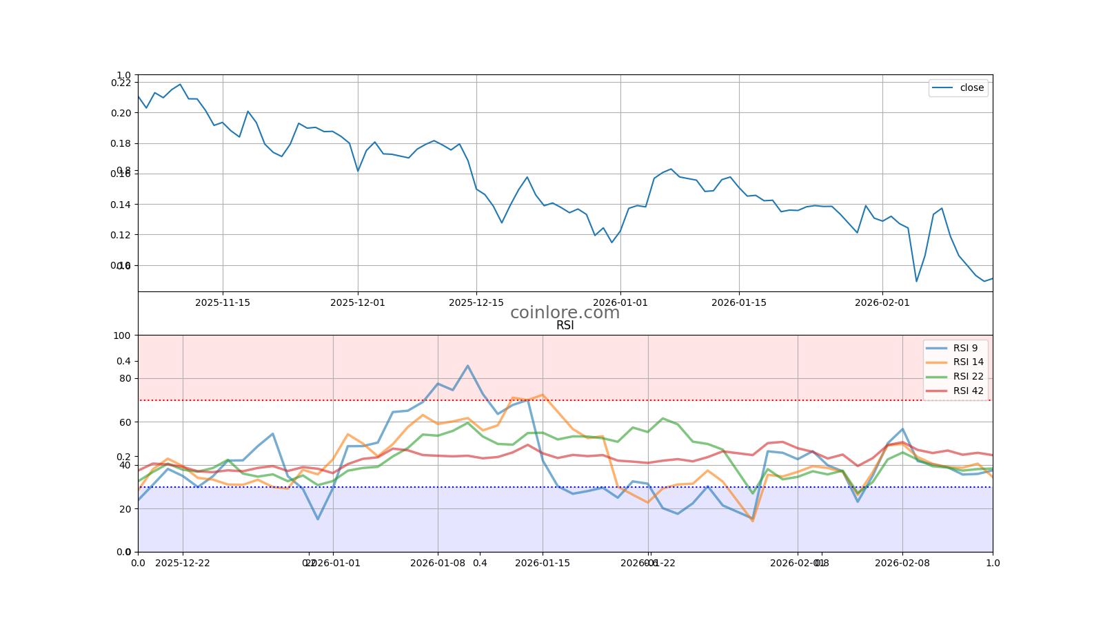 Sologenic RSI indicator