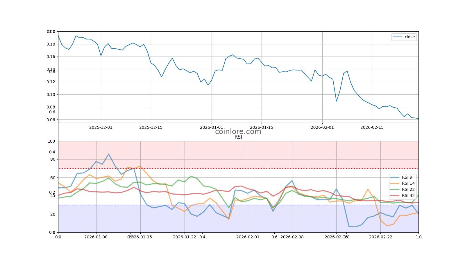 Sologenic RSI indicator