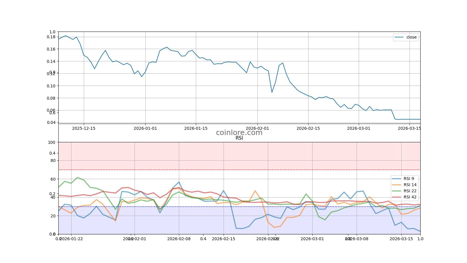 Sologenic RSI indicator