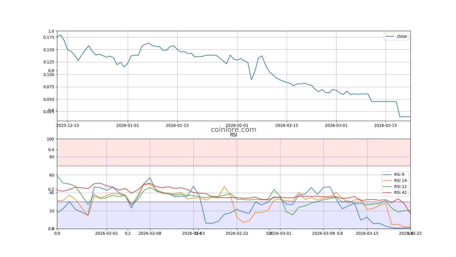 Sologenic RSI indicator