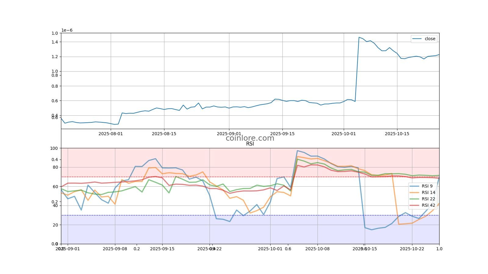 Solpad Finance RSI indicator