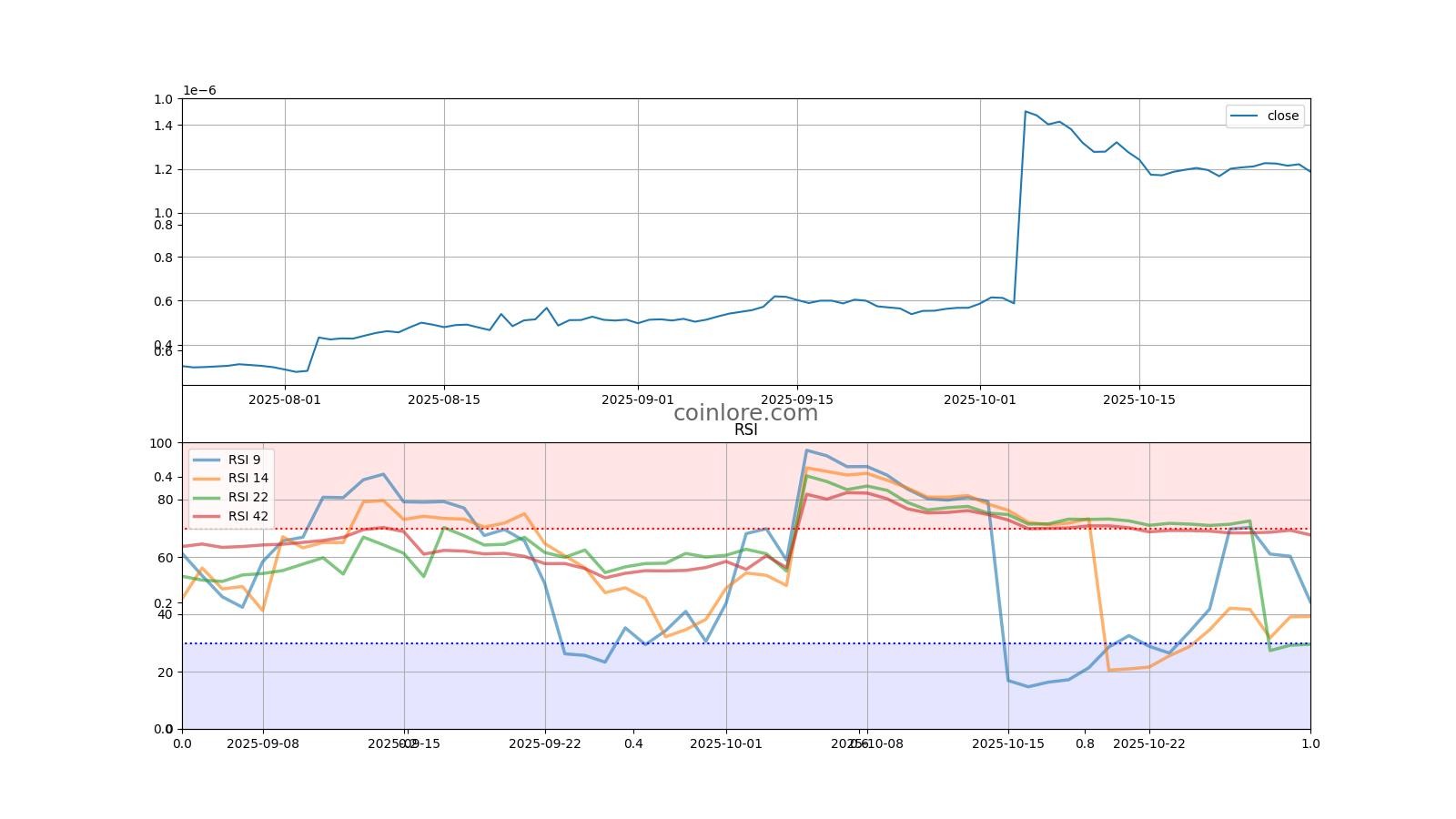 Solpad Finance RSI indicator