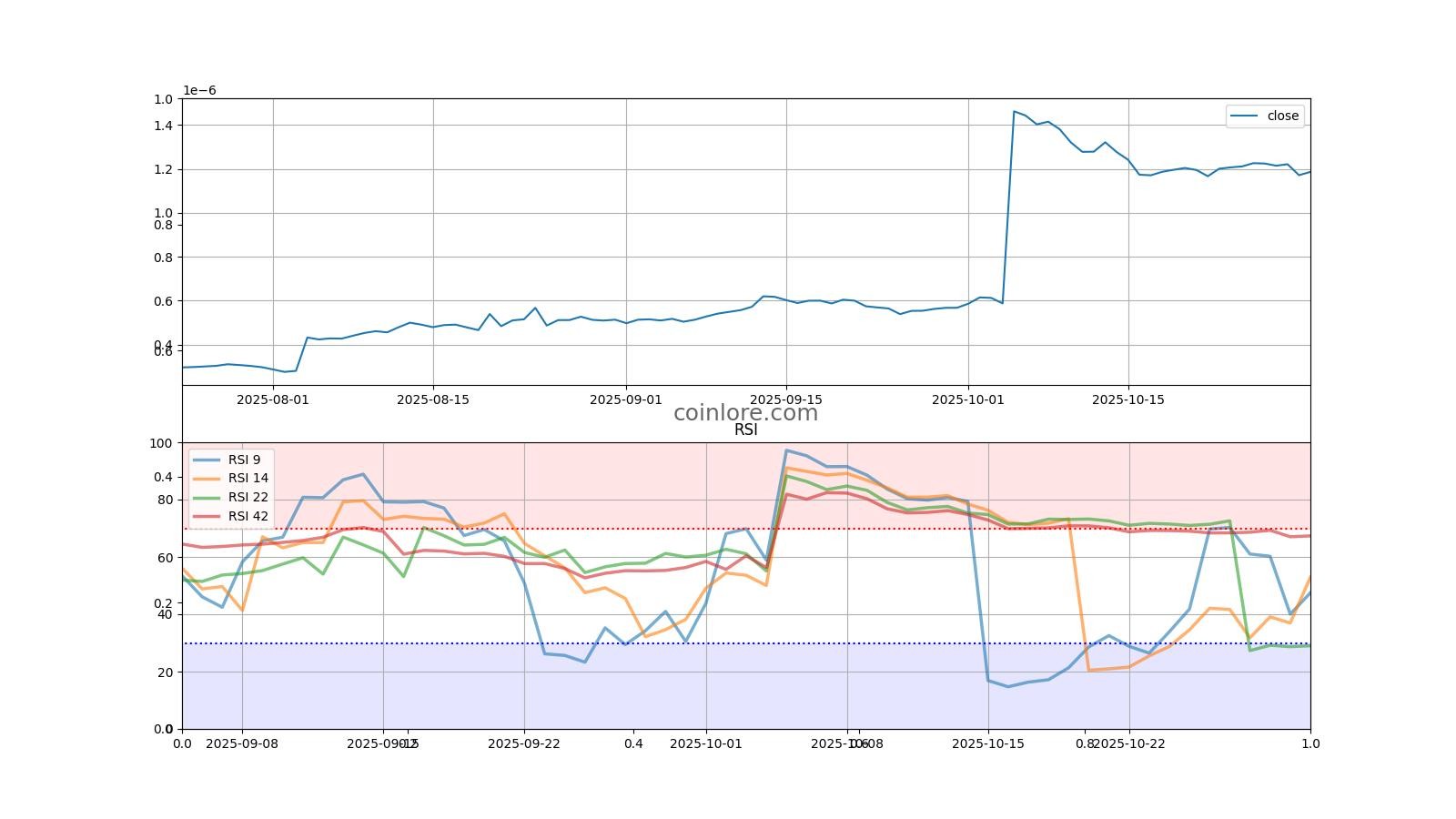 Solpad Finance RSI indicator