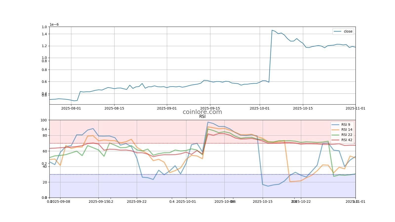 Solpad Finance RSI indicator