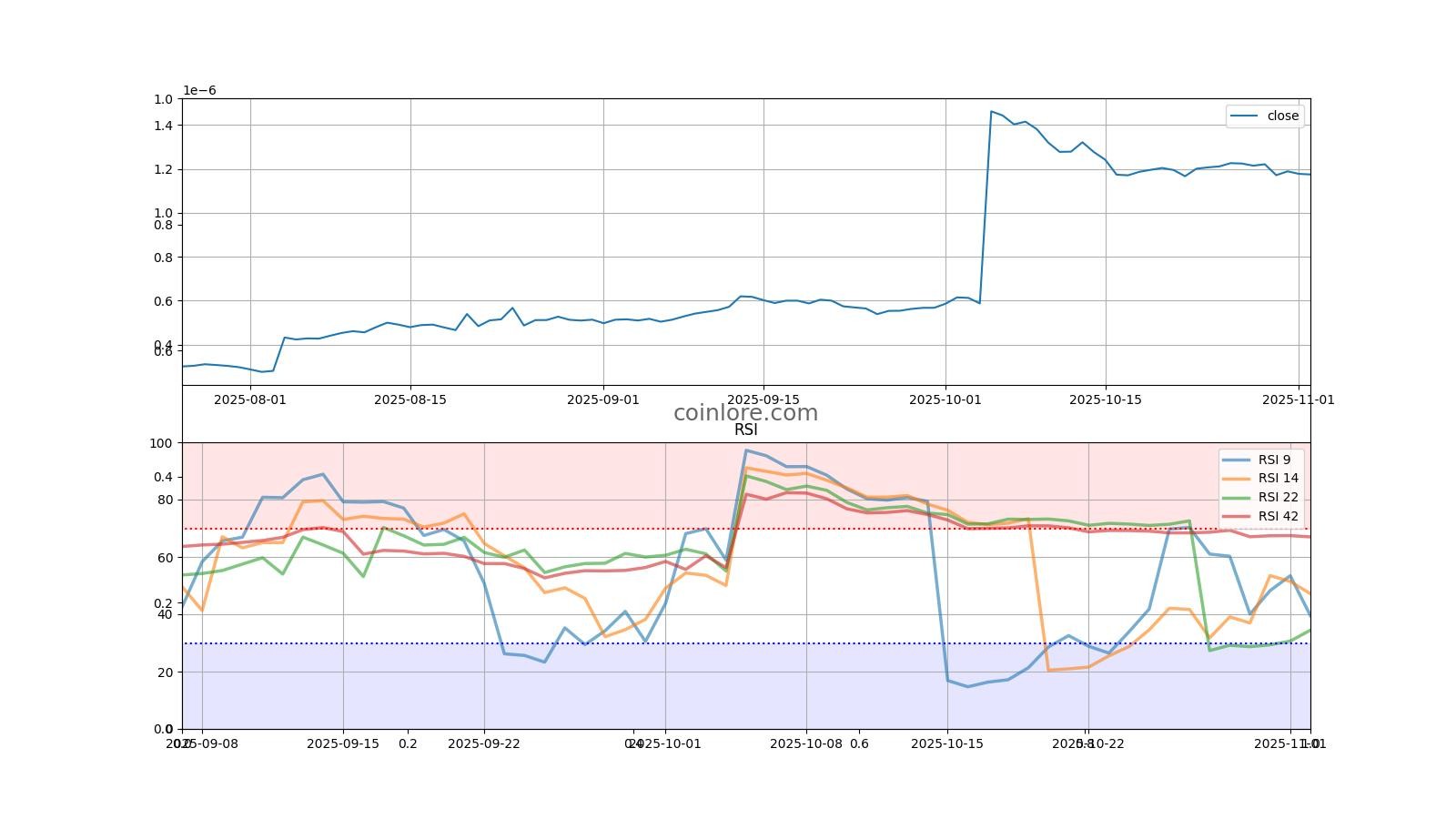Solpad Finance RSI indicator