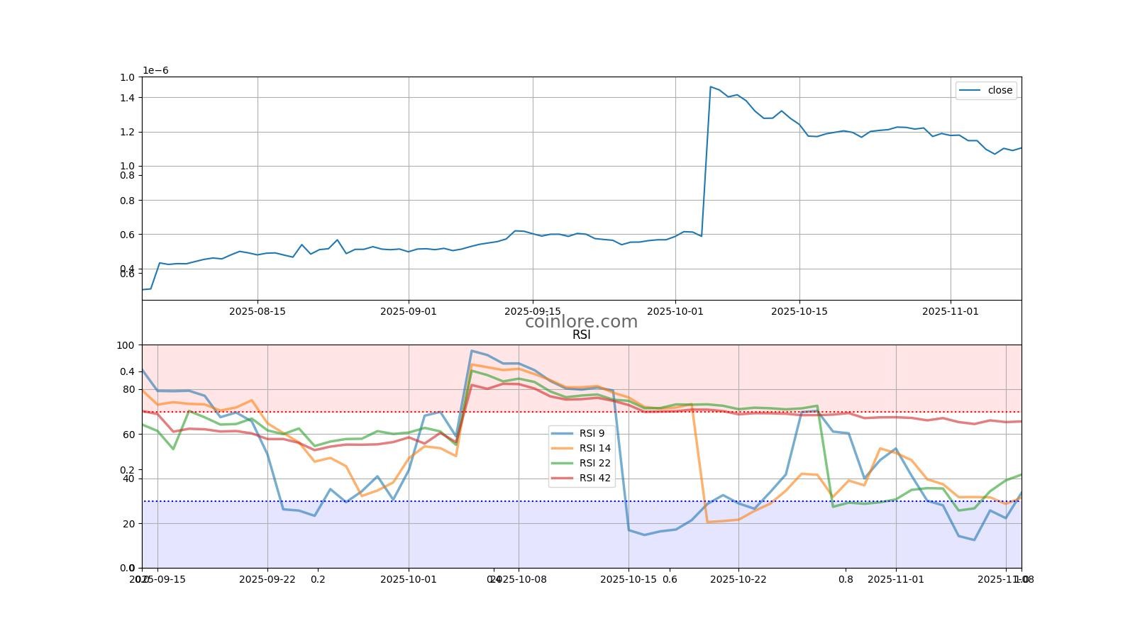Solpad Finance RSI indicator