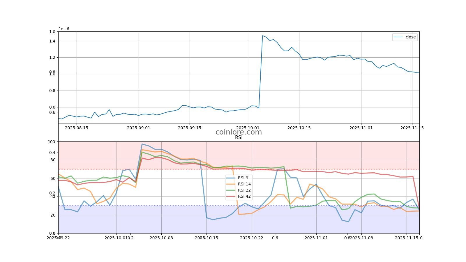 Solpad Finance RSI indicator