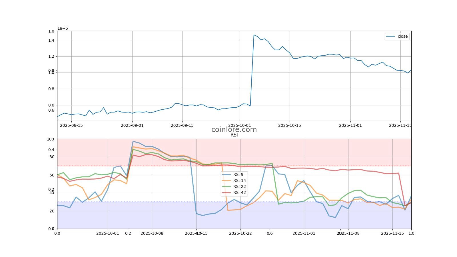 Solpad Finance RSI indicator