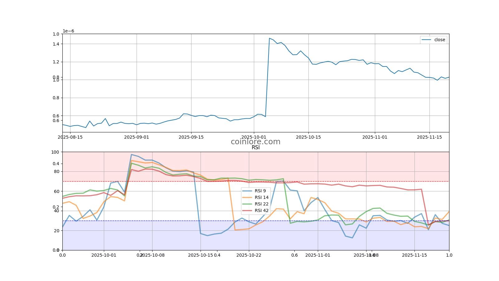 Solpad Finance RSI indicator