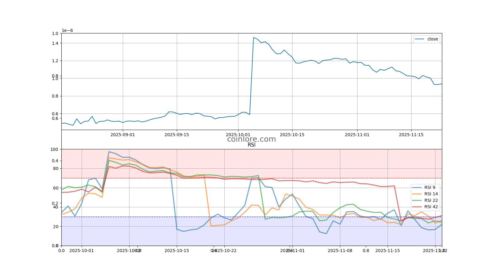 Solpad Finance RSI indicator