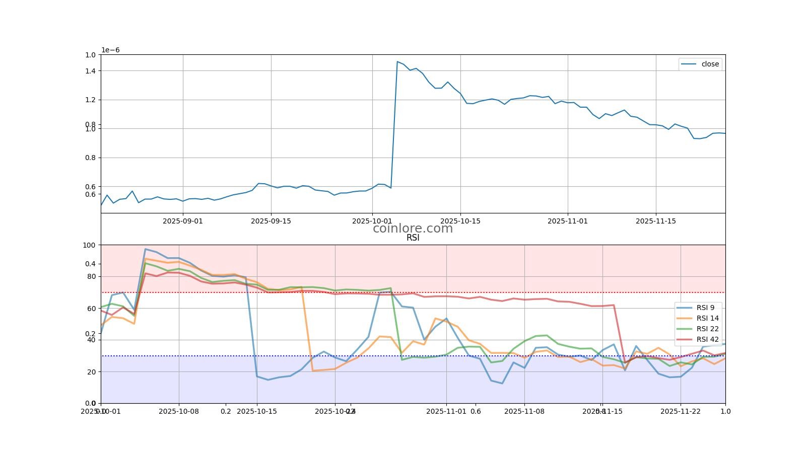 Solpad Finance RSI indicator