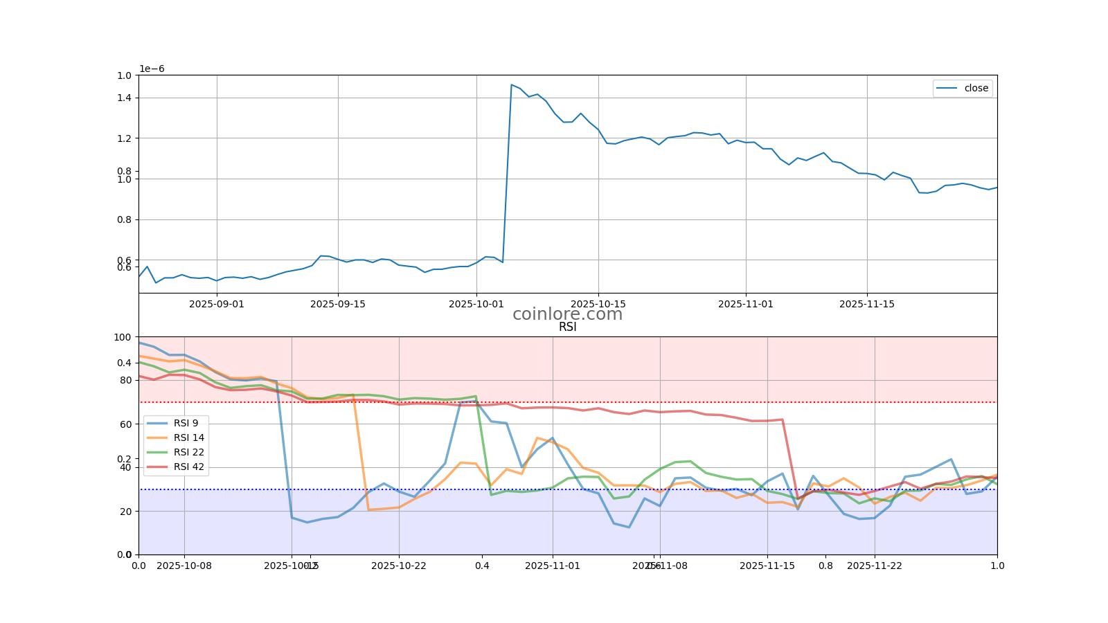 Solpad Finance RSI indicator