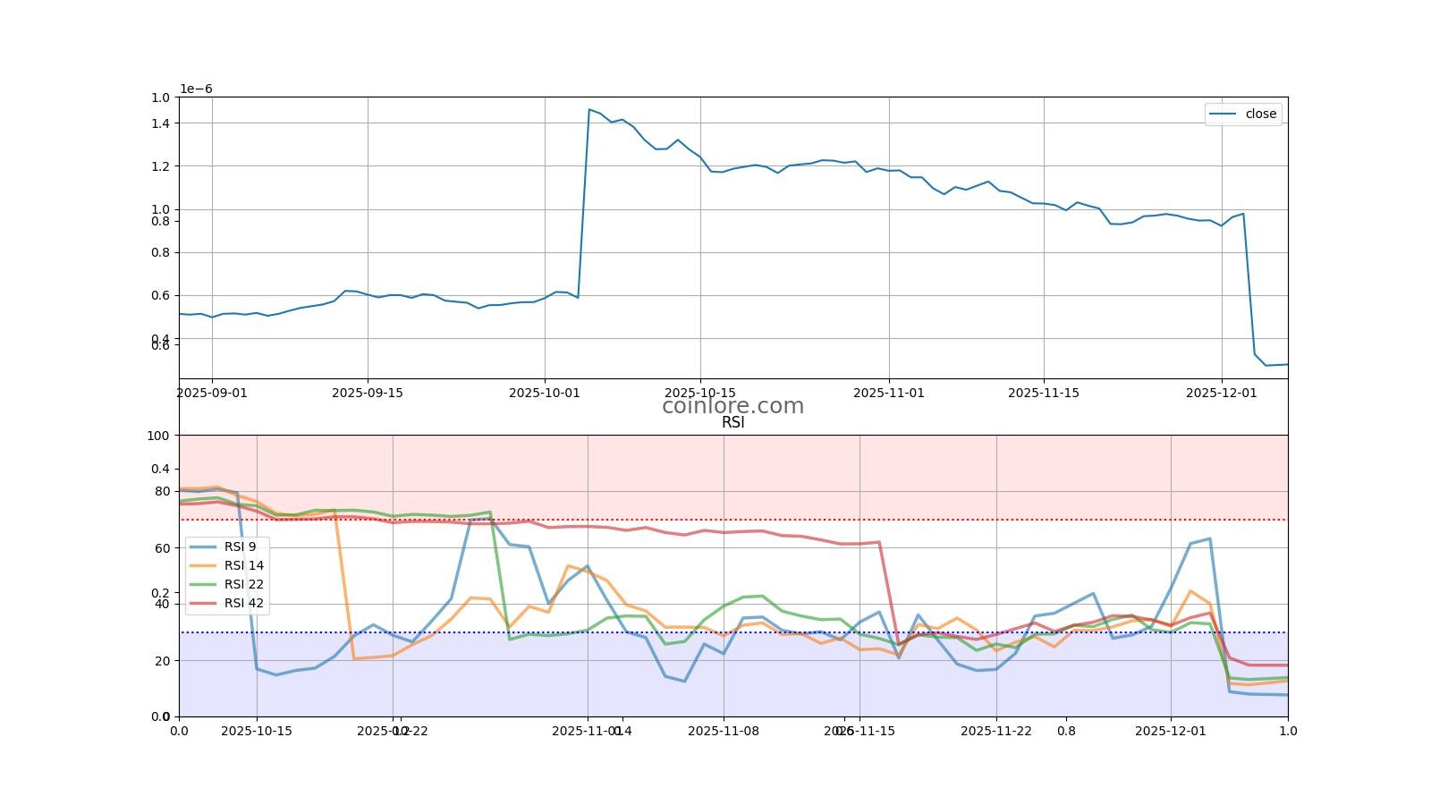Solpad Finance RSI indicator