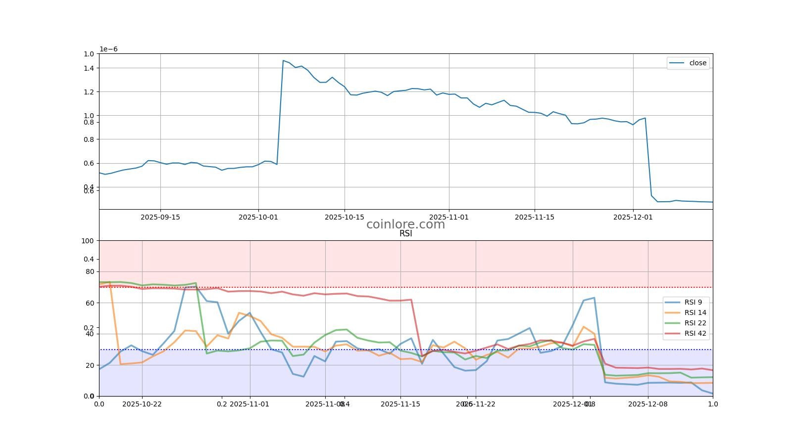 Solpad Finance RSI indicator