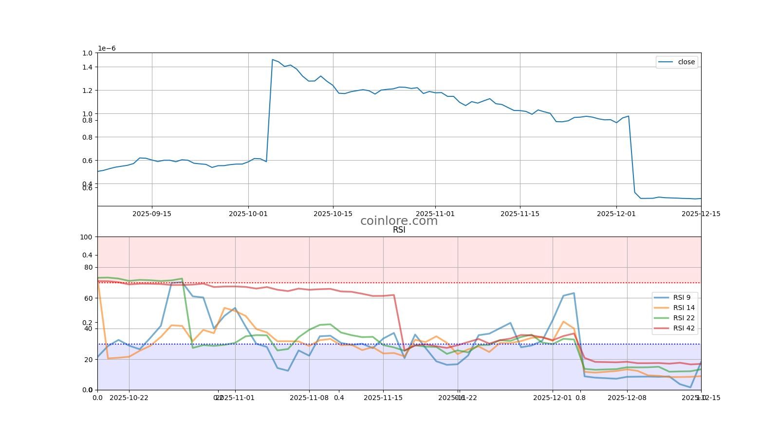 Solpad Finance RSI indicator